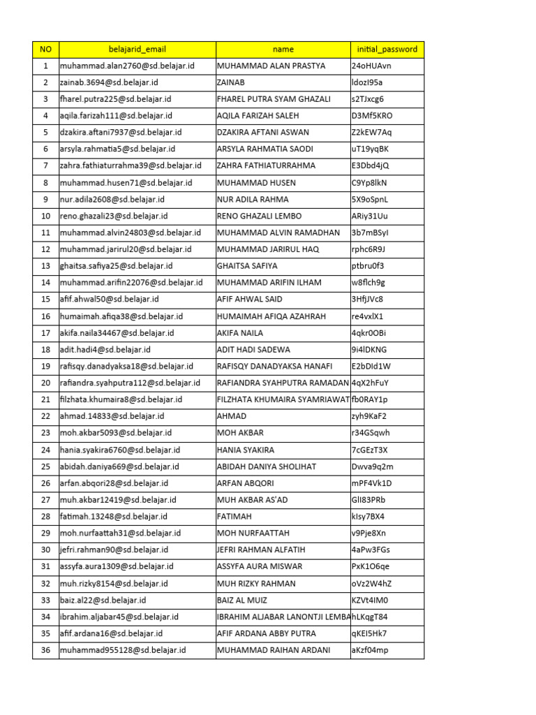 Akun Berlajar ID SDI | PDF