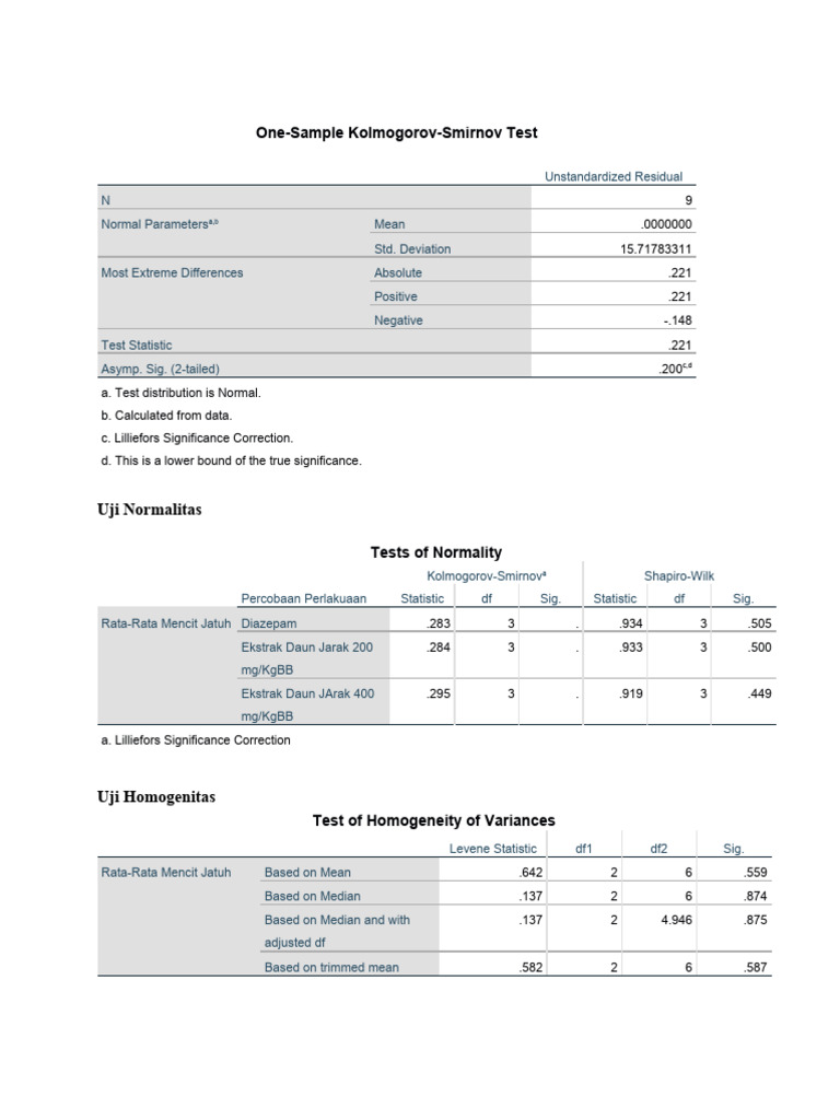 Uji Normalitas Dan Homogenitas | PDF | Probability And Statistics ... Uji Normalitas Dan Homogenitas | PDF | Probability And Statistics ...