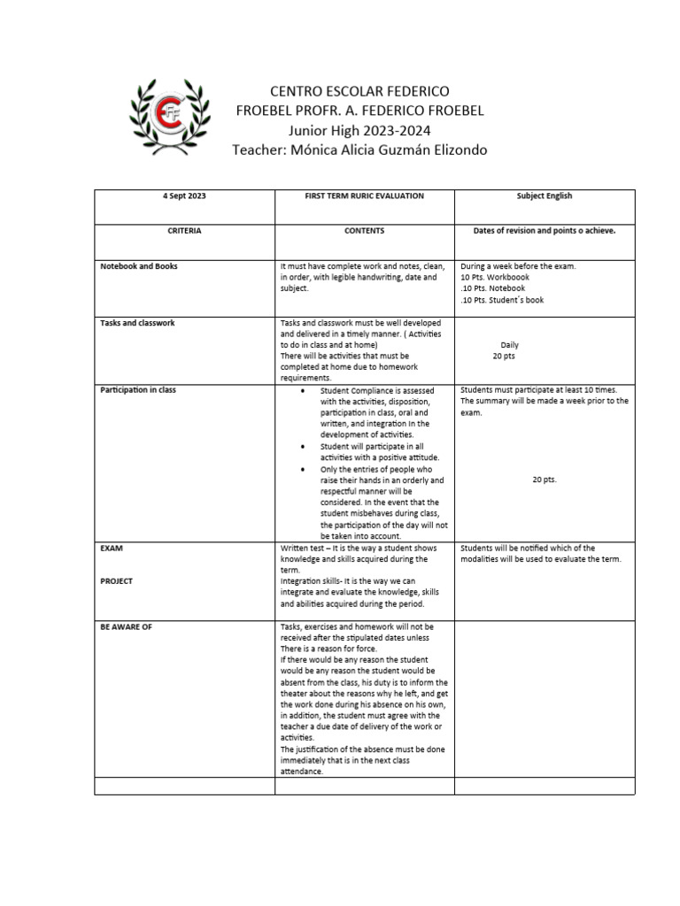 Rubric Evalution. | PDF