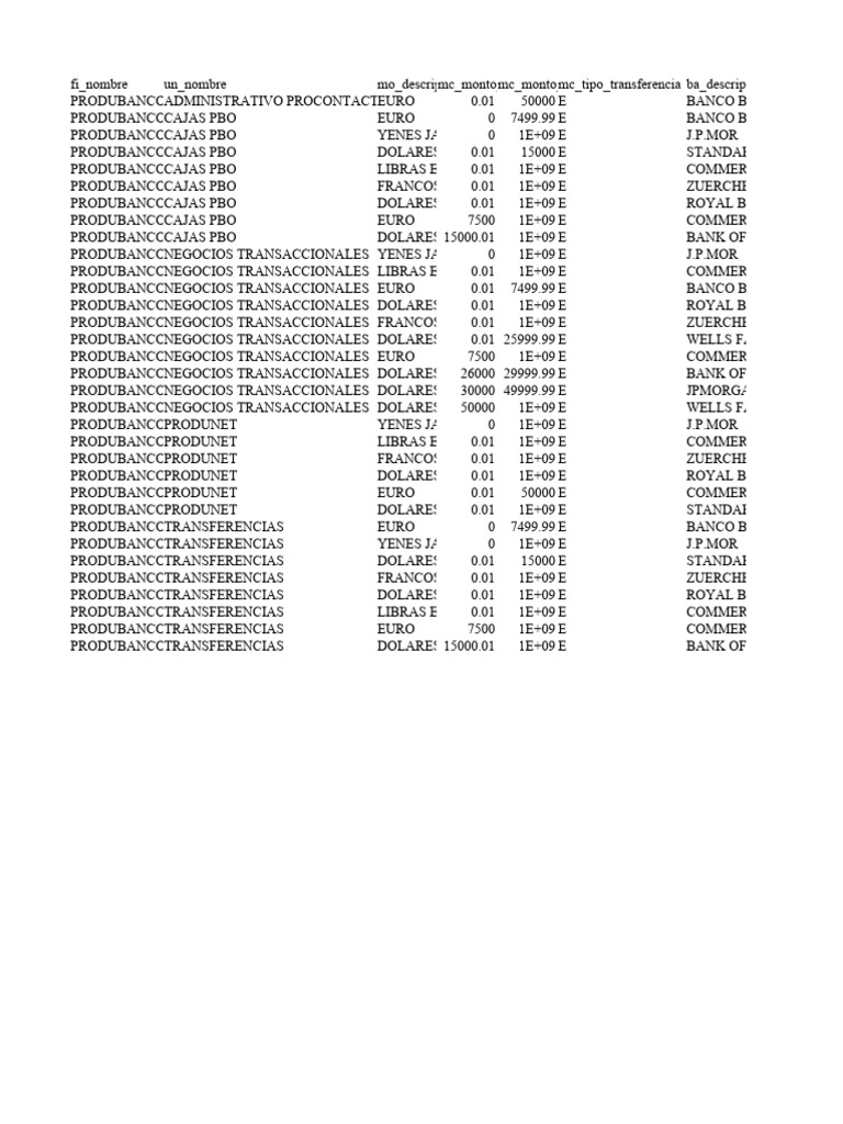 Bancos Corresponsales | PDF | JPMorgan Chase | Bancos centrales