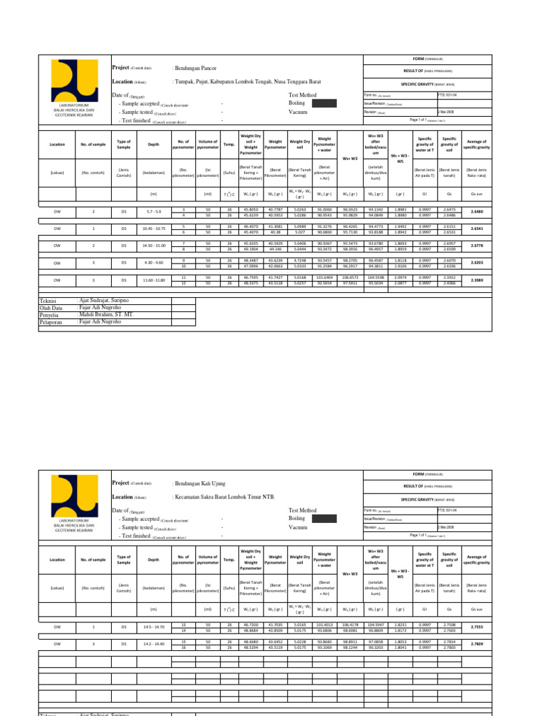 Hasil Pengujian Specific Gravity | PDF