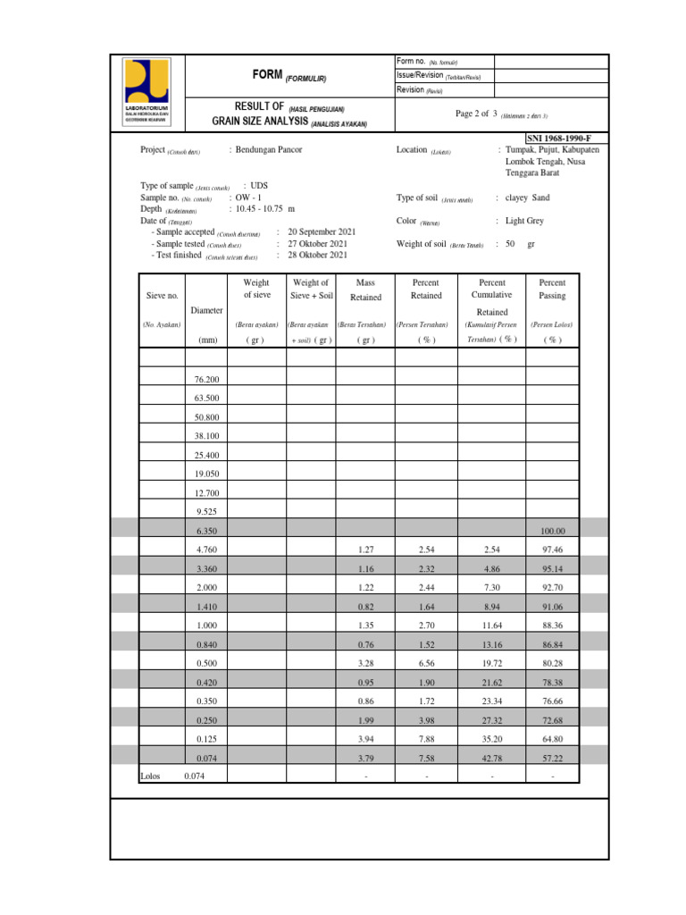 Hasil Pengujian Analisa Ayakan & Hidrometer OW 1 10.45-10.75 | PDF