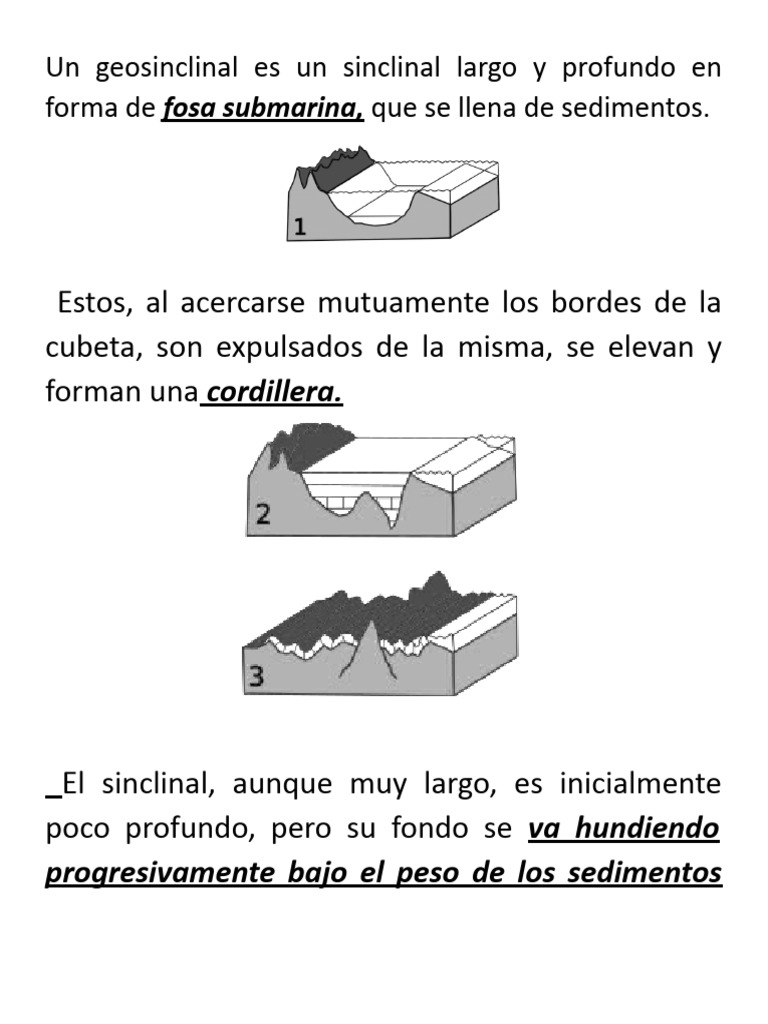 Un geosinclinal es un sinclinal largo y profundo en forma de fosa ...