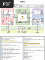 GACAR Part 5 - SMS | PDF | Safety | Risk