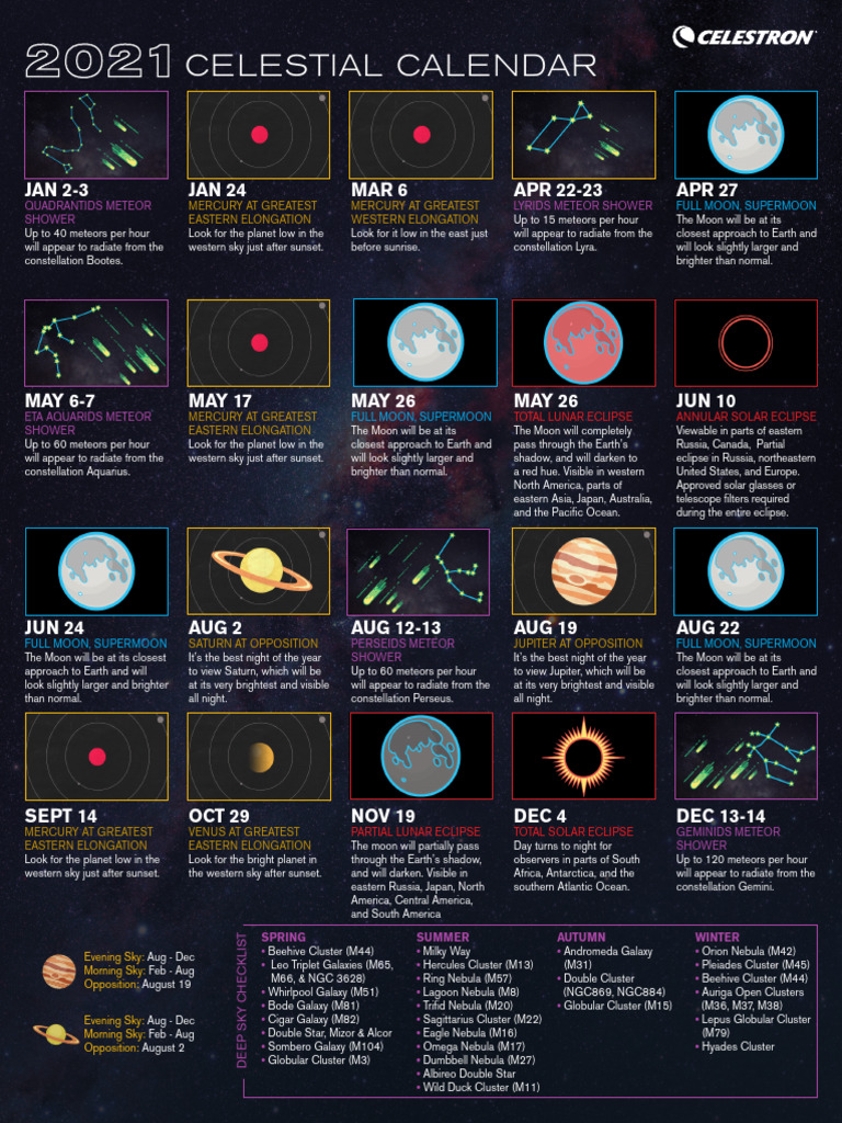 2021_Celestial_Calendar_F | PDF | Moon | Solar Eclipse