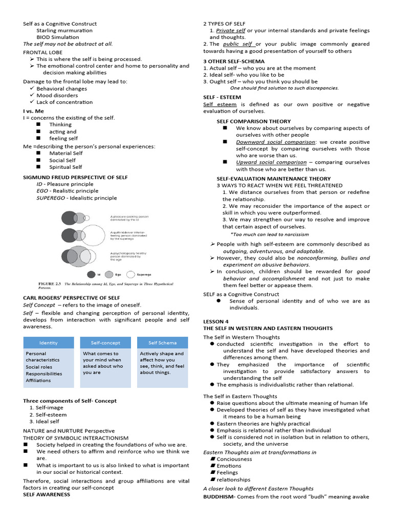 Midterms - Reviewer Uself | PDF | Self Concept | Orgasm