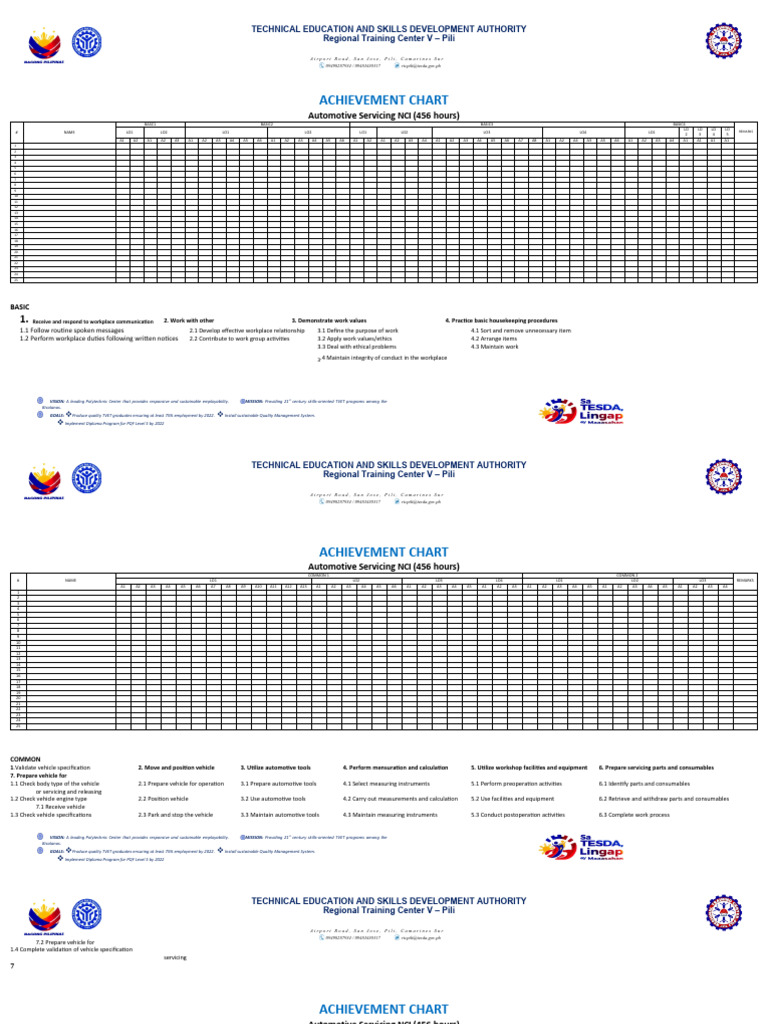 ACHIEVEMENT-CHART | PDF | Business