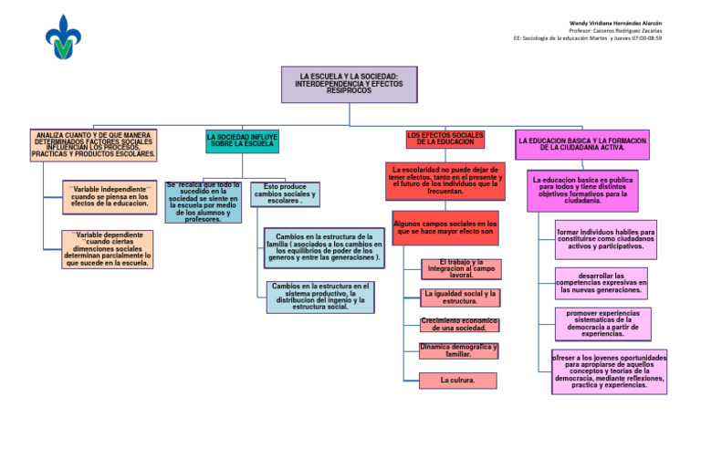 TEMA 5 MAPA CONCEPTUAL | PDF