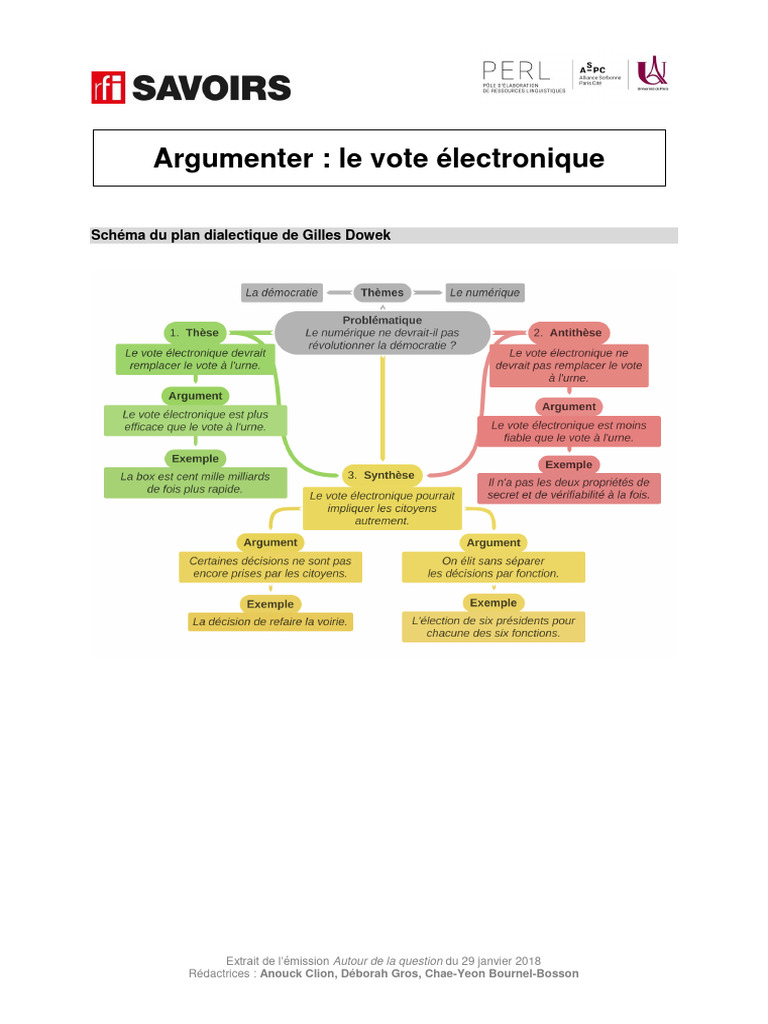Rfi Perl Schema-Plan-Dialectique Gdowek | PDF