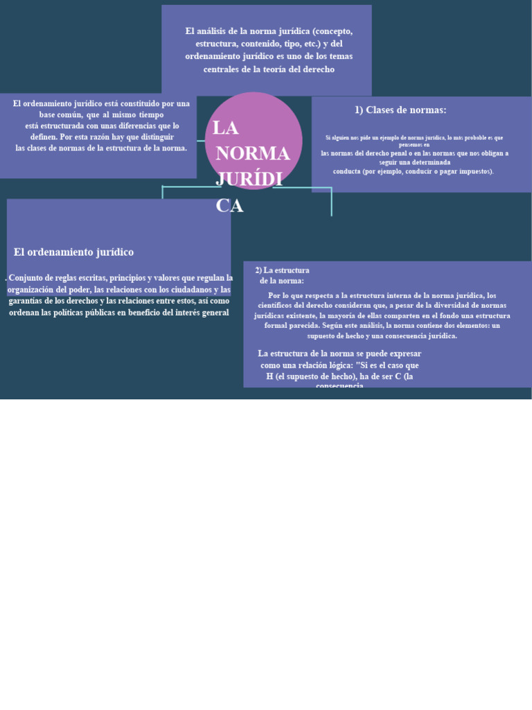 Esquema Norma Juridica | PDF | Legislación | Justicia