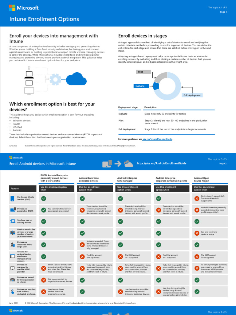 MSFT Intune Enrollment Options | PDF | Microsoft Windows | Android (Operating System)