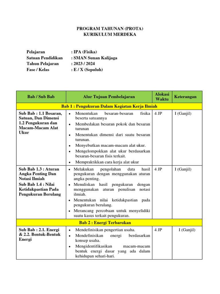 PROGRAM TAHUNAN Kelompok 1 | PDF