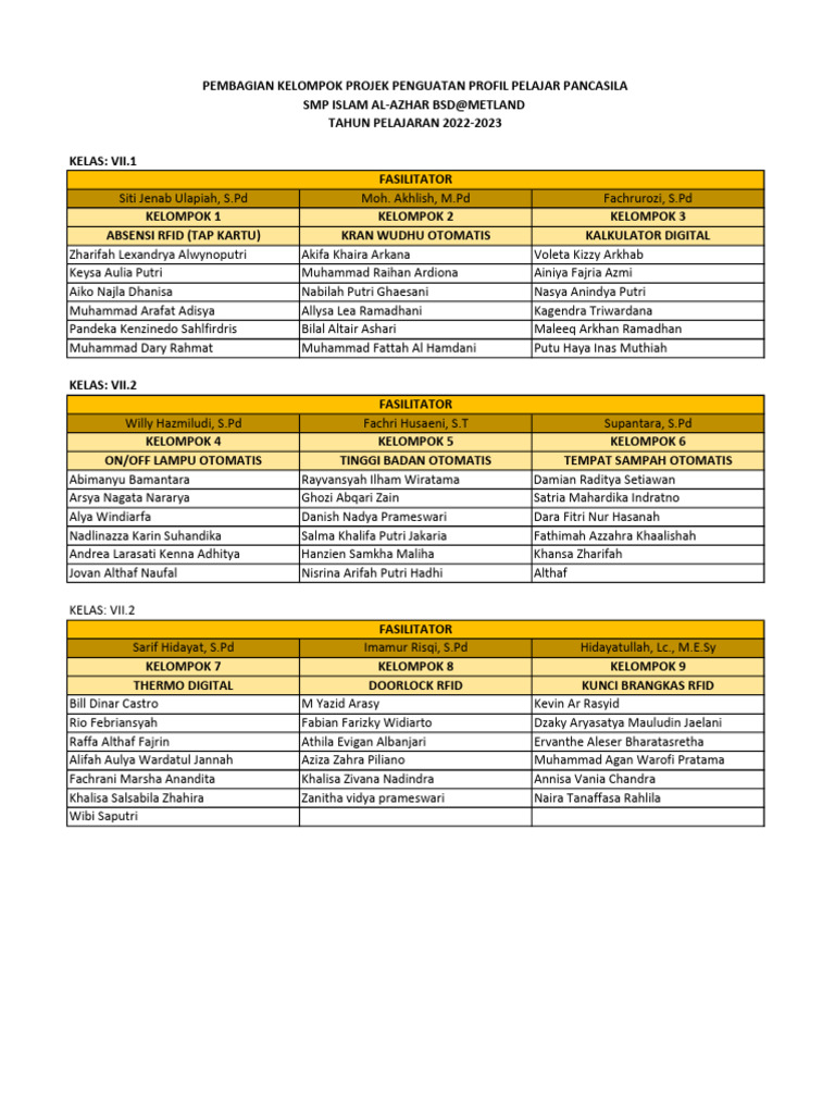 Proyek 1 Arduino | PDF