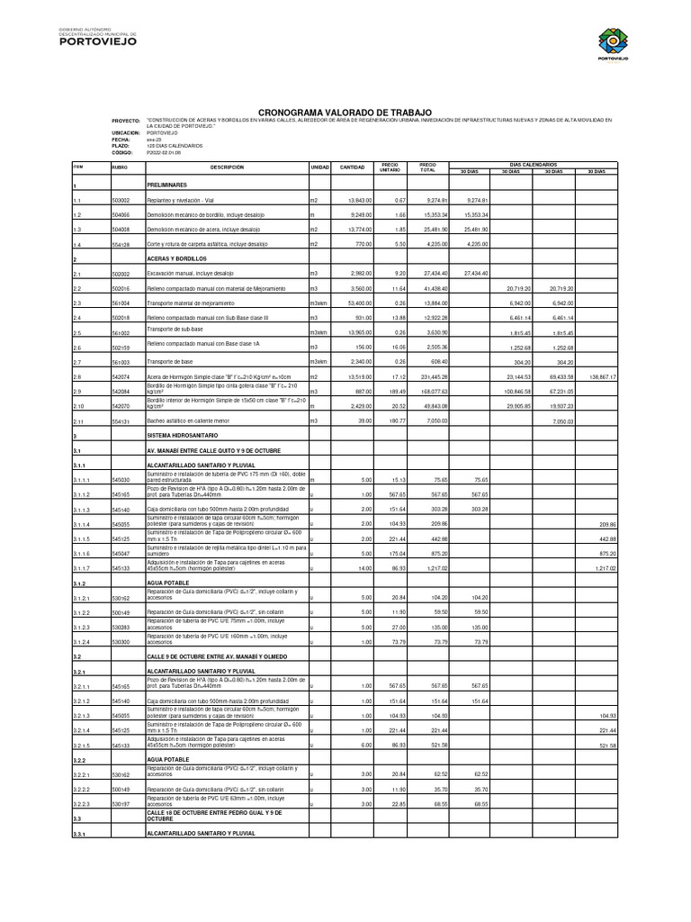Cronograma Valorado de Trabajo: Item Rubro Precio Unitario Precio Total ...