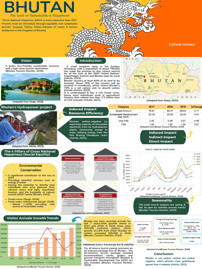 Bhutan Poster | PDF
