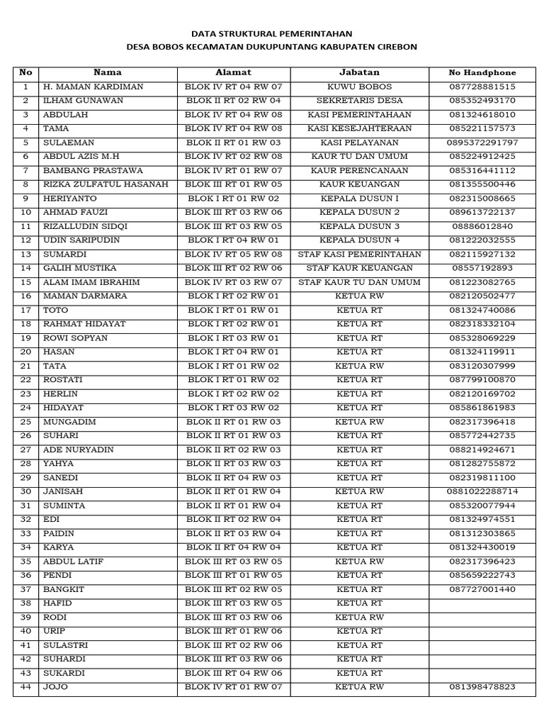 Data RT Dan RW | PDF