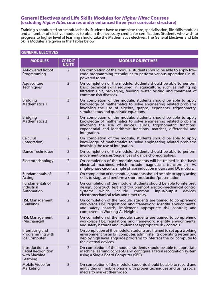 Life Skills for Higher Nitec Courses | PDF | Mathematics | Internet Of Things