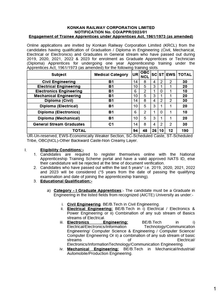 1699621839final Apprentice Notification 2023 | PDF | Apprenticeship | Bachelor's Degree