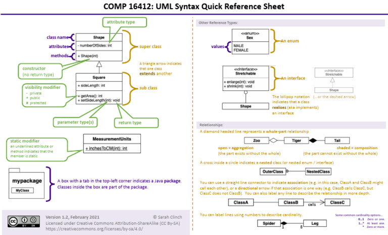 UML - Quick Reference | PDF | Class (Computer Programming) | Method (Computer Programming)
