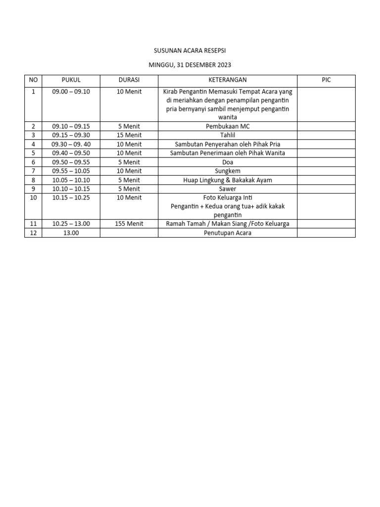 Rundown Resepsi | PDF