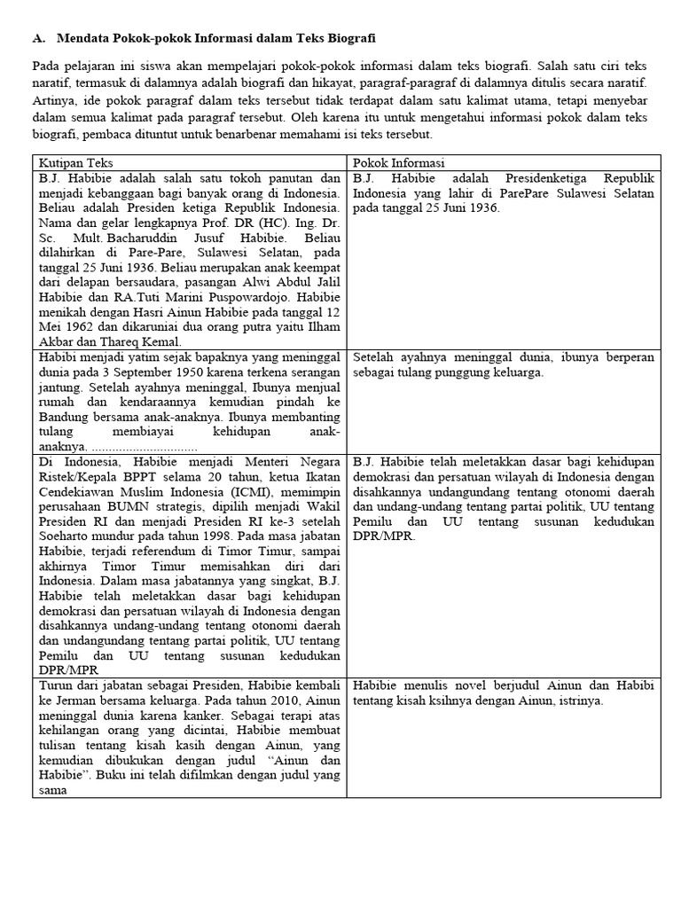Materi Kaidah Bahasa Teks Biografi Pdf Sains Matematika