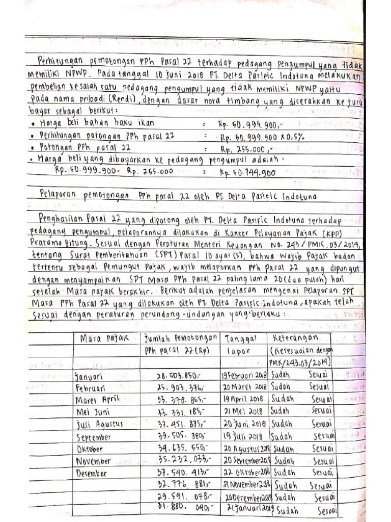 Resume PPH 22 Kel 10 | PDF