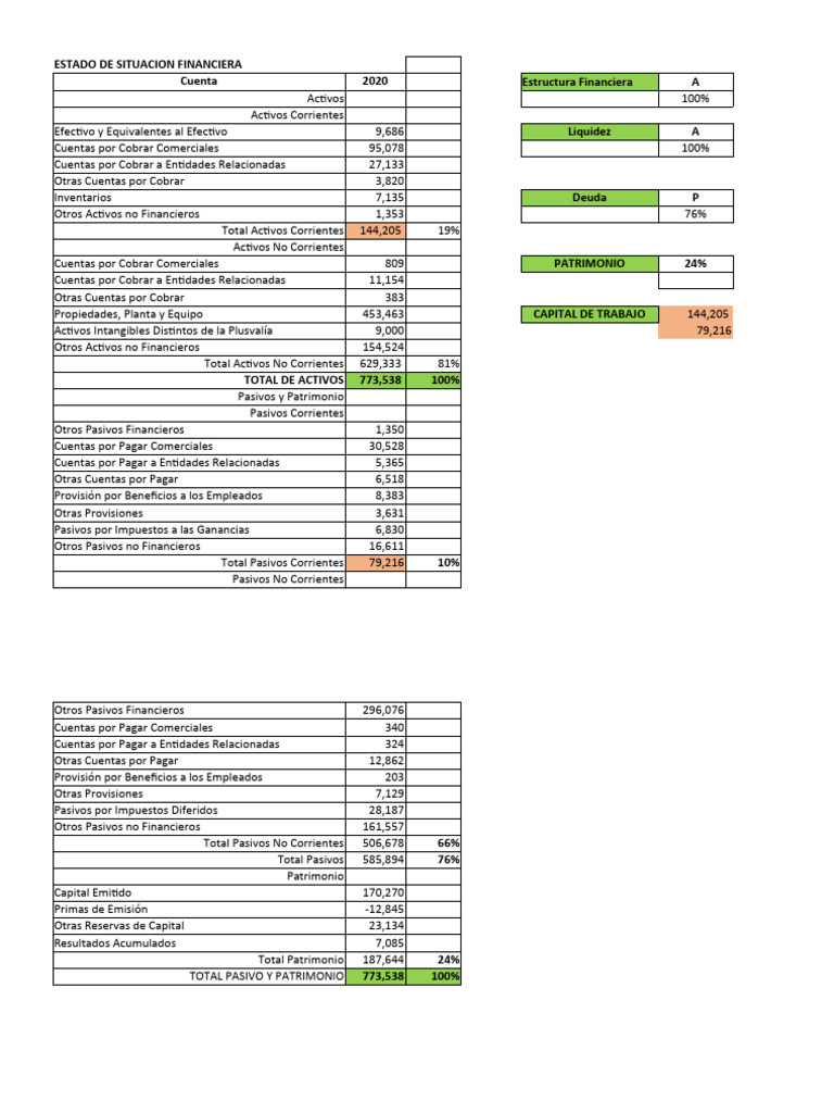 Electro Dunas Resuelto | PDF | Estado de resultados | Business