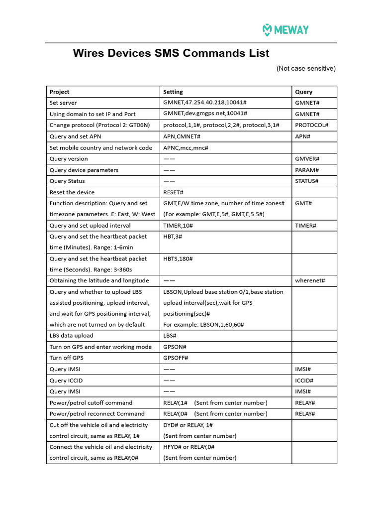 Wires Devices SMS Commands List: Project Setting Query | PDF | Relay ...