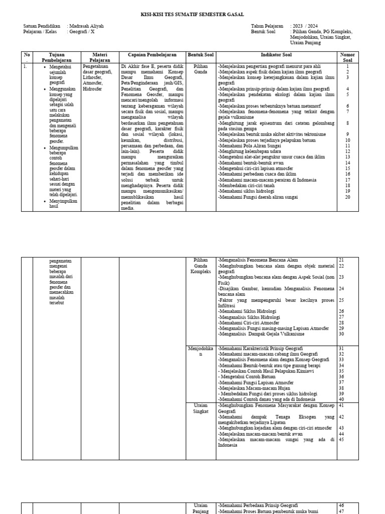 Kisi-Kisi Geo.X | PDF