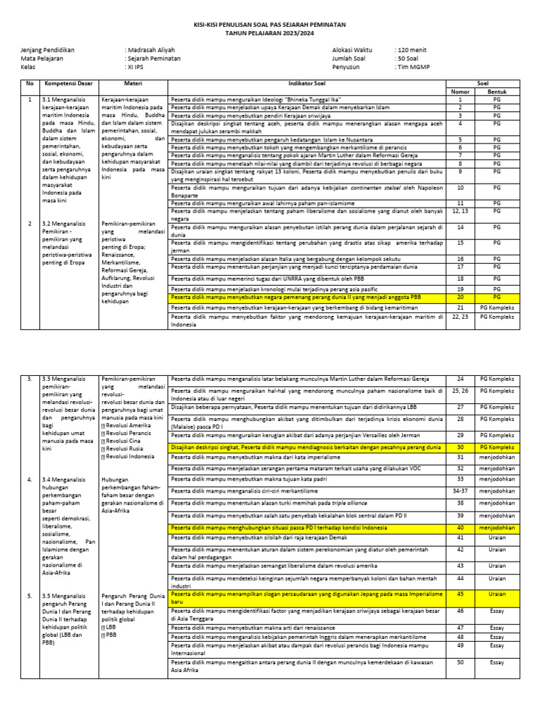 Kisi Sejarah Minat Xi | PDF