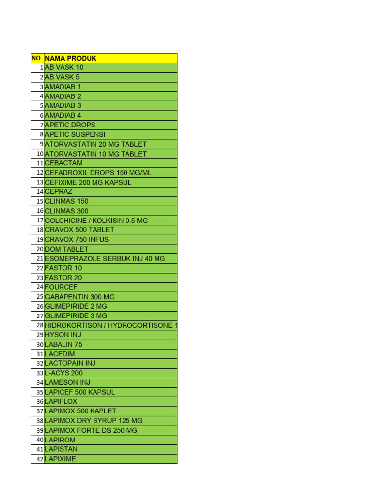 Produk E-Katalog Lapi Berdasarkan Fornas Atau Tidak | PDF | Drugs ...
