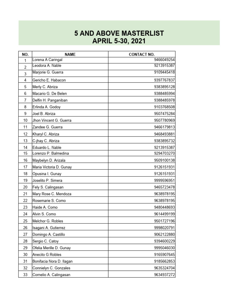 Masterlist (5yrs Old & Above) | PDF