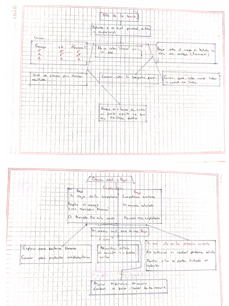 Actividad No. 5 Mapas conceptuales del Arte de la Guerra y Océano Azul y Rojo | PDF
