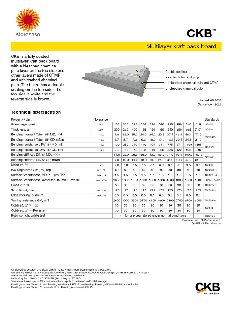 CKB TDS | PDF | Materials | Crafts