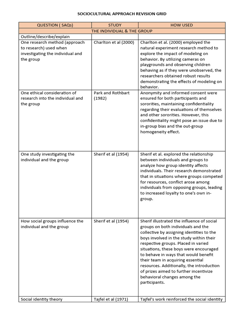 Sociocultural Approach Study Guide | PDF | Stereotypes | Conformity