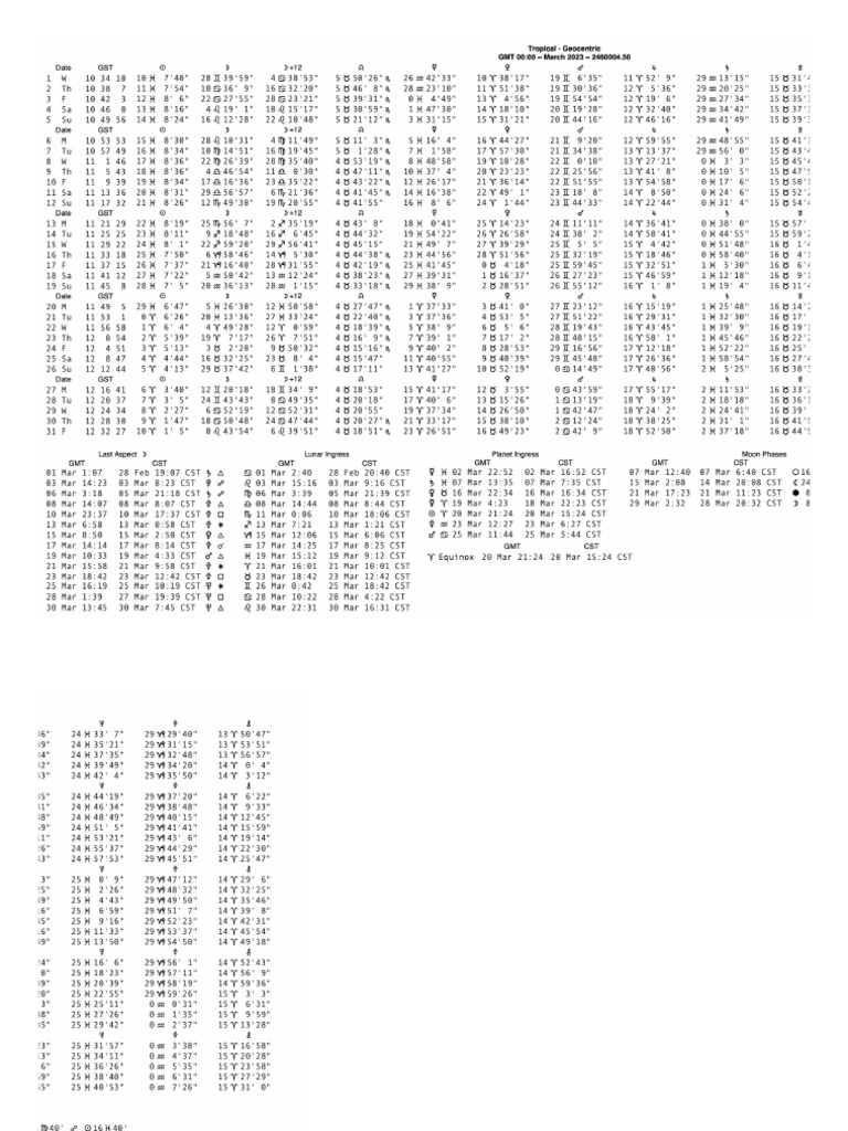 Tropical Ephemeris March 2023 | PDF
