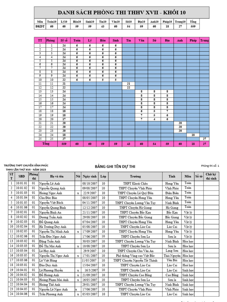 PH L C 4. Danh Sách Thí Sinh D Thi | PDF