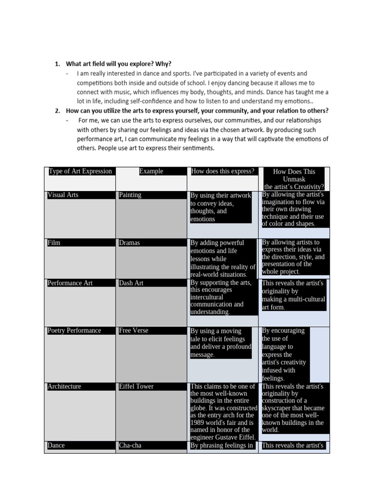 ART APPRECIATION | PDF | Feeling | Emotions