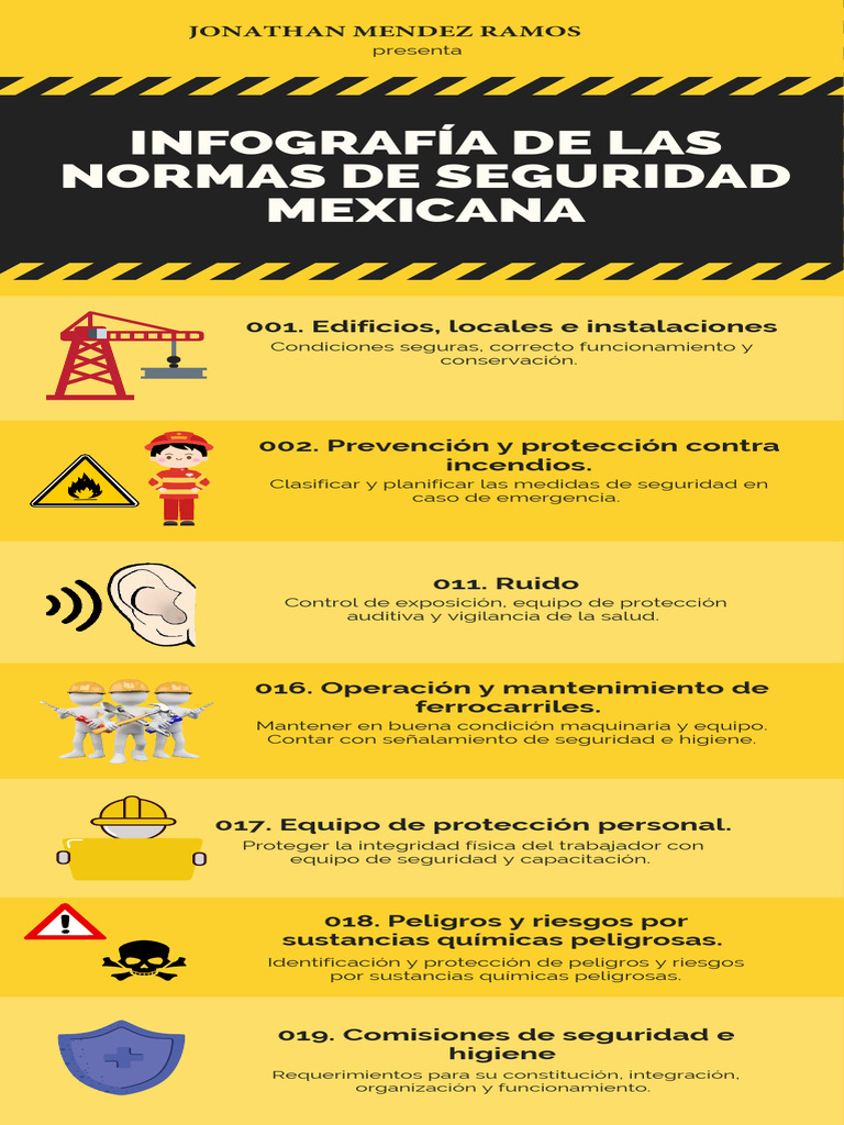 Infografia de Las Normas de Seguridad Mexicana | PDF | La seguridad