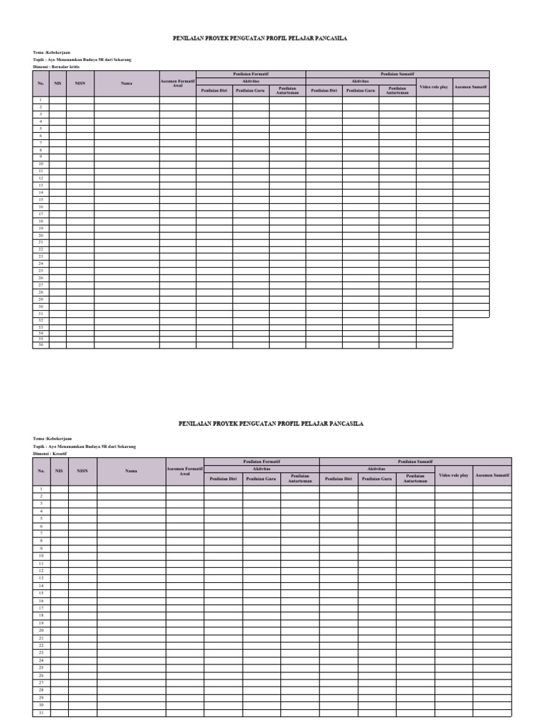 Tabel Format Penilaian P5 Keberkerjaan Fase F | PDF