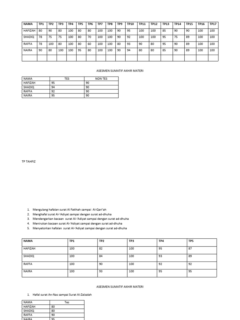 TP Pai Kelas 2 | PDF
