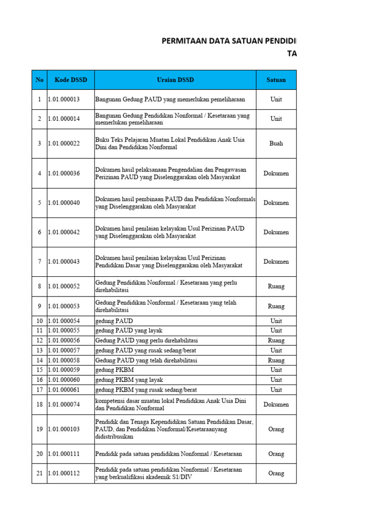Format Permintaan Data Satuan Pendidikan Nonformal - 2023 | PDF
