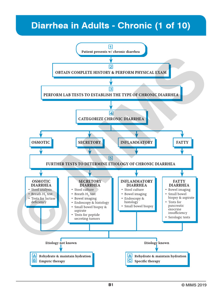 Chronic Diarrhea Diagnosis Guide | PDF | Diarrhea | Opioid