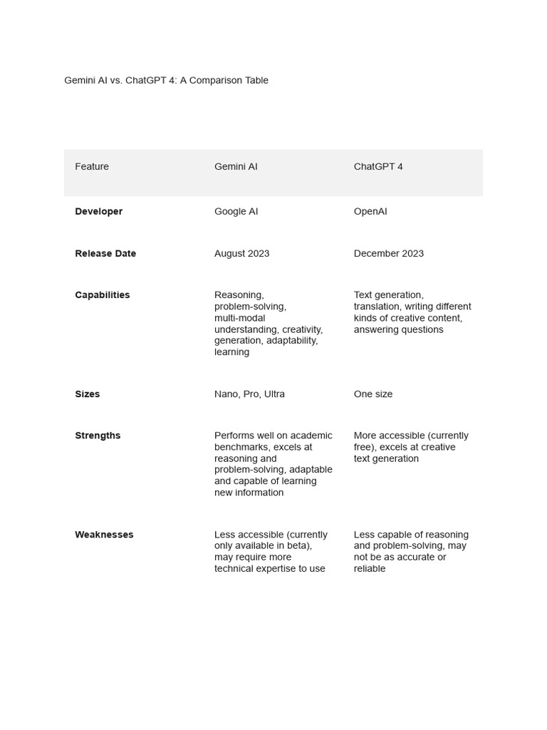 AI Model Comparison - Gemini AI Vs ChatGPT 4 | PDF | Artificial ...