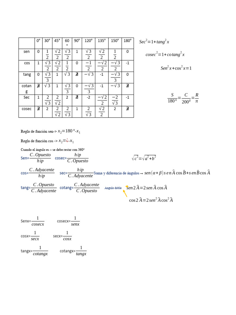 Formulas y Tabla de Matematica | PDF | Matemáticas | Geometría Elemental