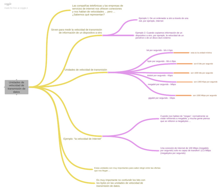 Unidades de Velocidad de Transmisin de Datos | PDF | Informática ...