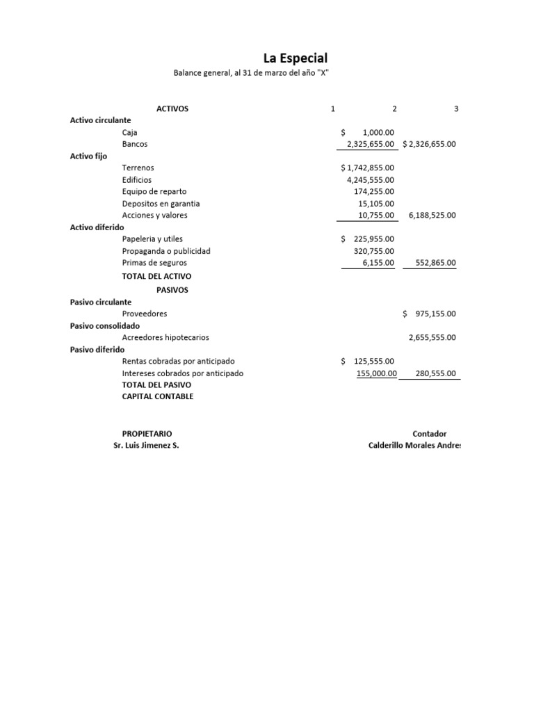 Balances Generales Empresariales | PDF | Contabilidad | Hoja de balance