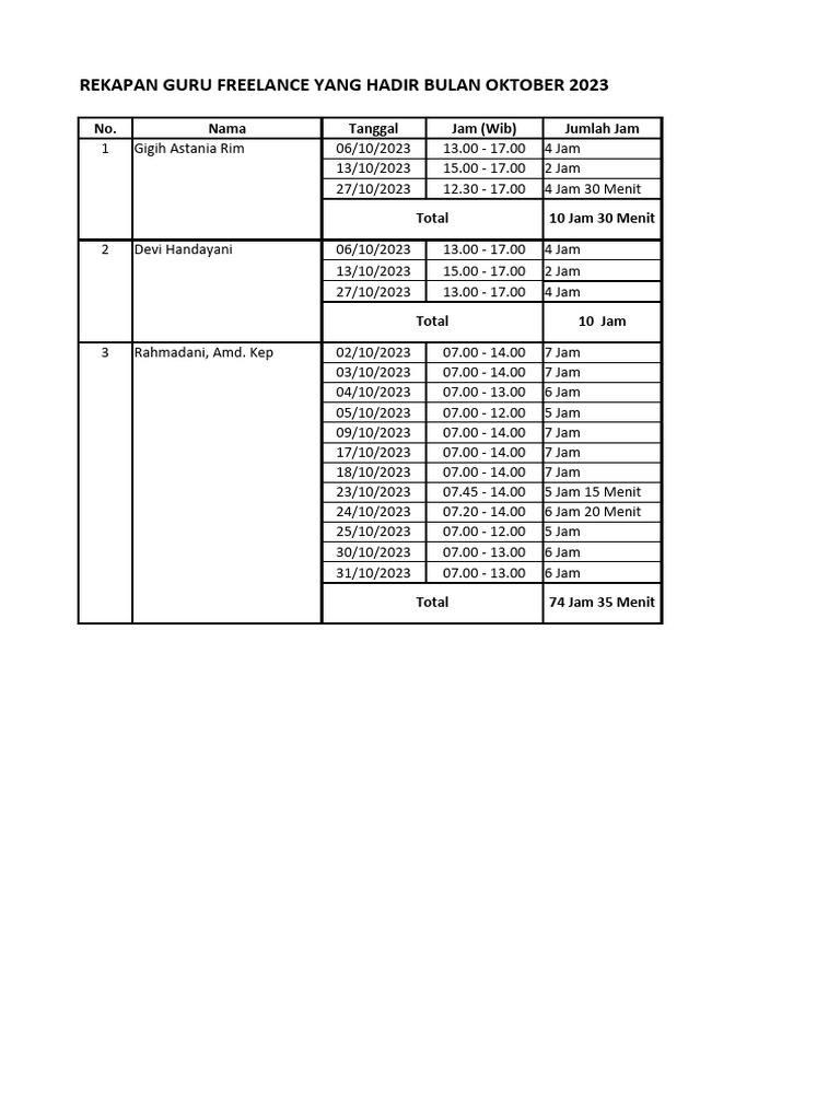 ABSEn Guru Bulan Okt 2023 | PDF