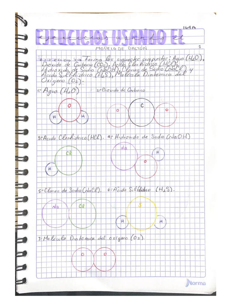 MODELO DE DALTÓN | PDF