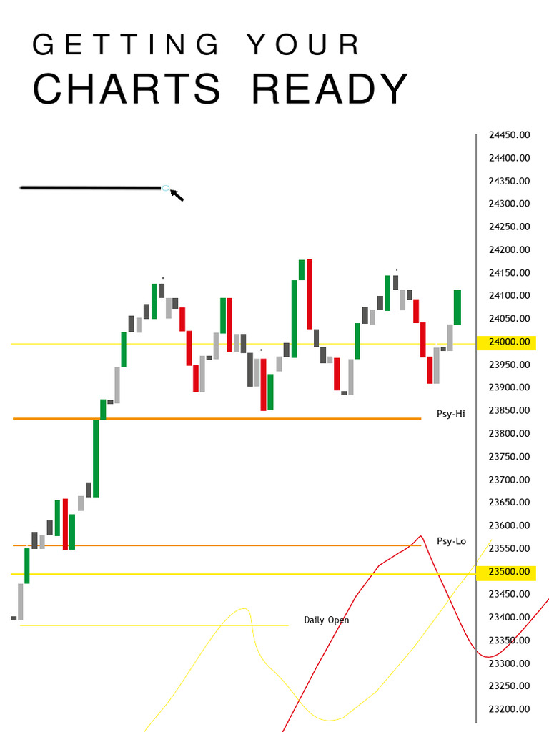 Getting Your Charts Ready Printer Friendly | PDF | Market Maker | Economies